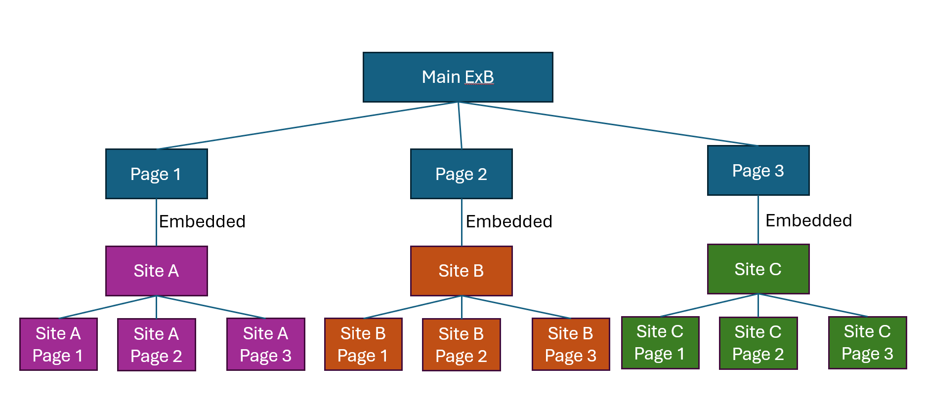 Mobile view errors after February update - Esri Community
