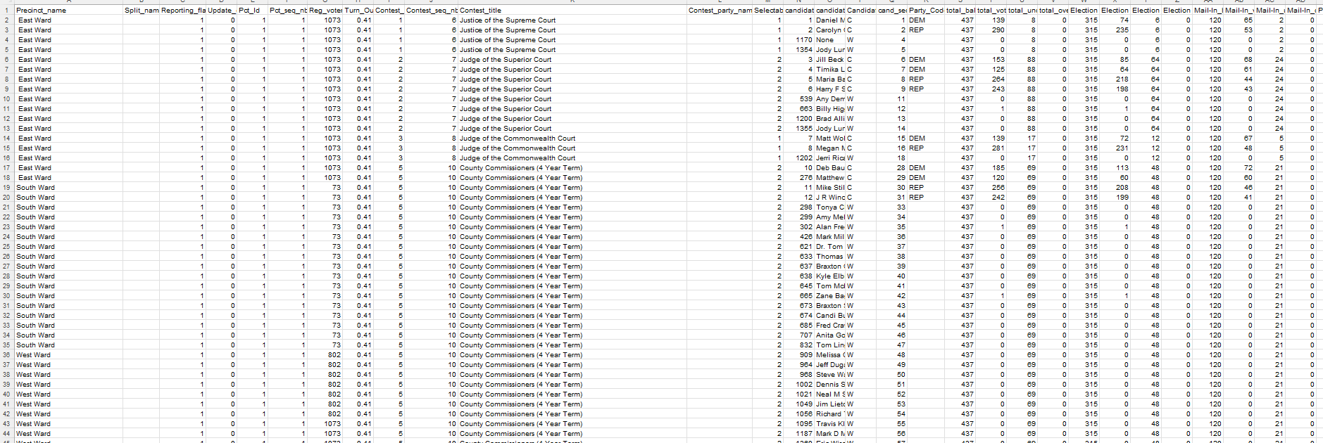 Solved: GrouBy Data Expression - Page 2 - Esri Community