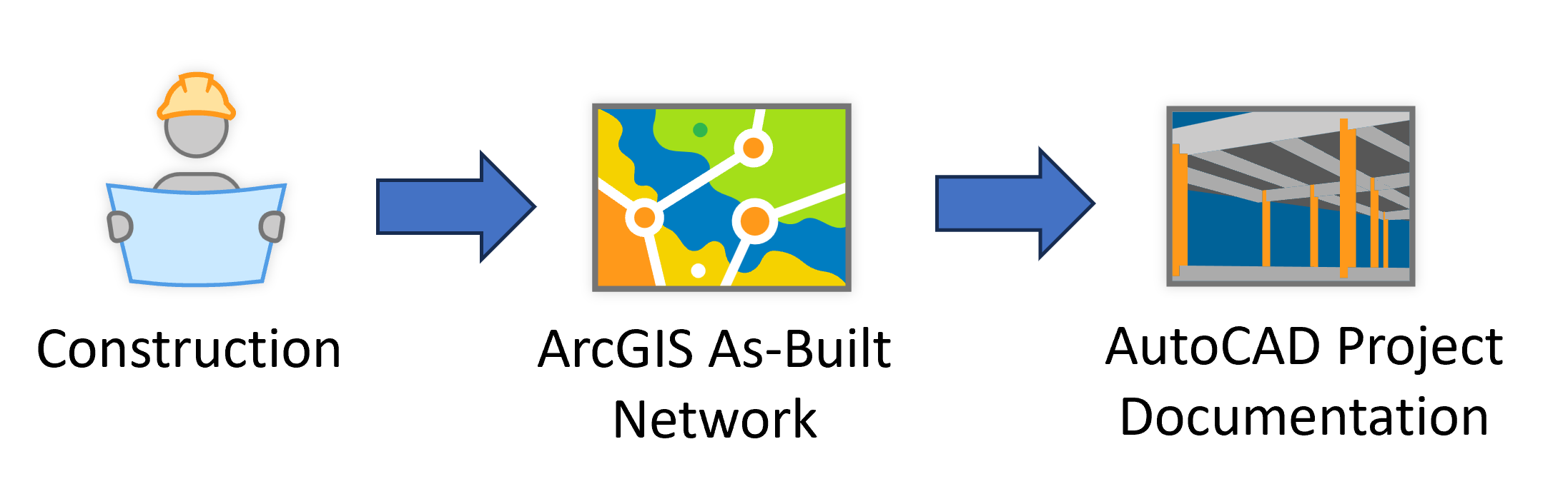 AutoCAD and ArcGIS Working Together - Esri Community