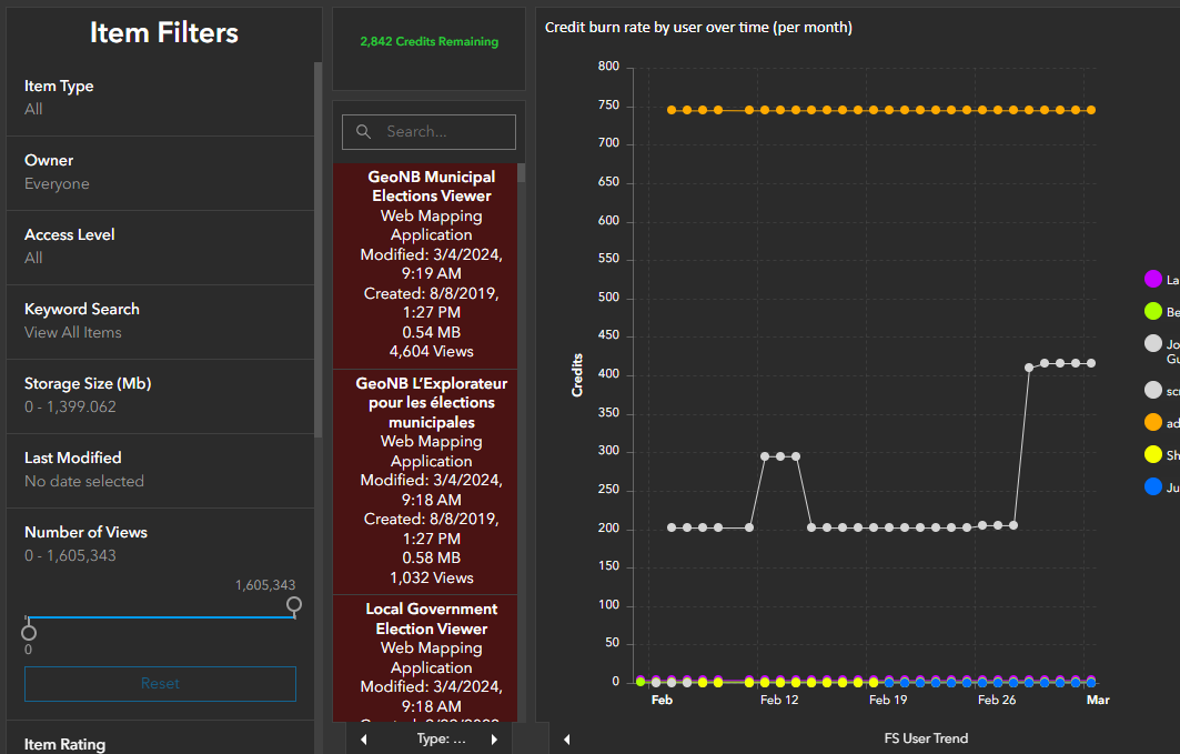 Solved: How can I tell if data is in AGOL or Enterprise Po... - Esri Community