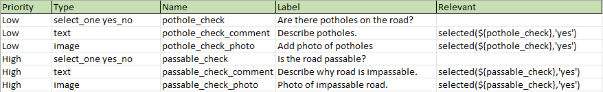 Creating a singular priority field in a Survey to ... - Esri Community