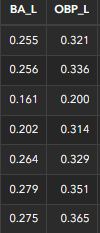 Calculating Standard Deviation of values in a tabl... - Esri Community