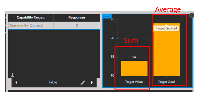 Include sum and average in bar chart using data ex... - Esri Community