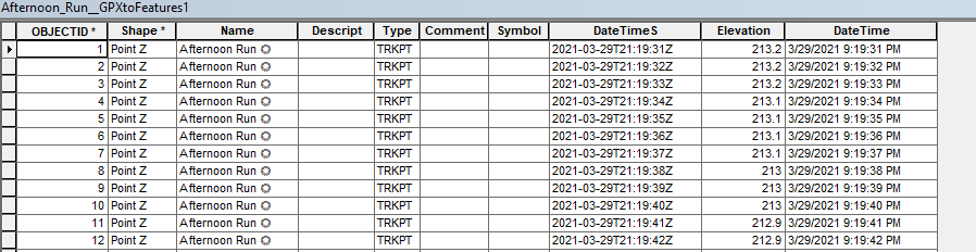 Solved: Calculate Speed with point feature - Esri Community