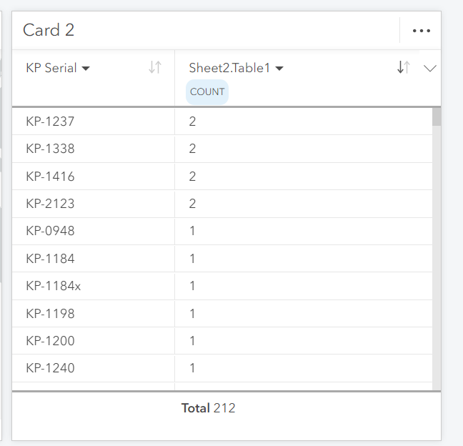 Solved: ArcGIS Insights, link map analysis - Esri Community