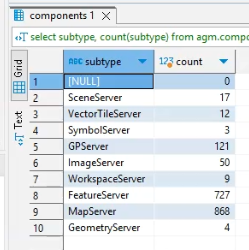 Include a table chart for analysis - Esri Community