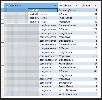 Include a table chart for analysis - Esri Community