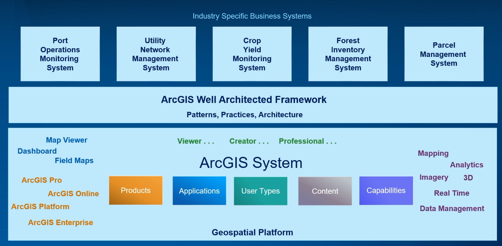 Esri DevSummit 2024 Plenary Tag I: ArcGIS Well Arc... - Esri Community