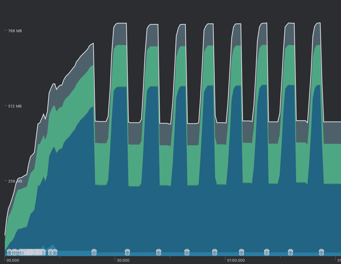 Solved: .NET 8 / MAUI 8: Big memory leak in MapView on And... - Esri ...
