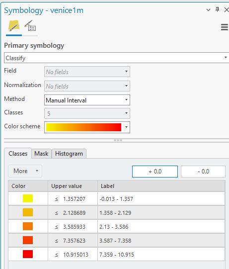 Solved: Symbol raster using discrete bins - Esri Community