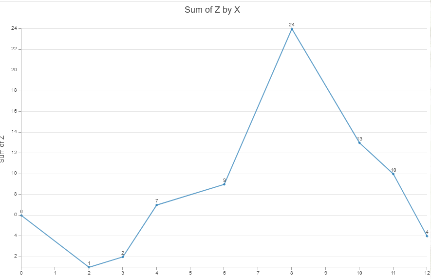 arcade popup chart with X/Y values - Esri Community
