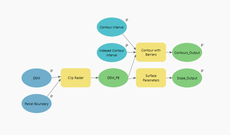 Contours not visible in slope model - Esri Community