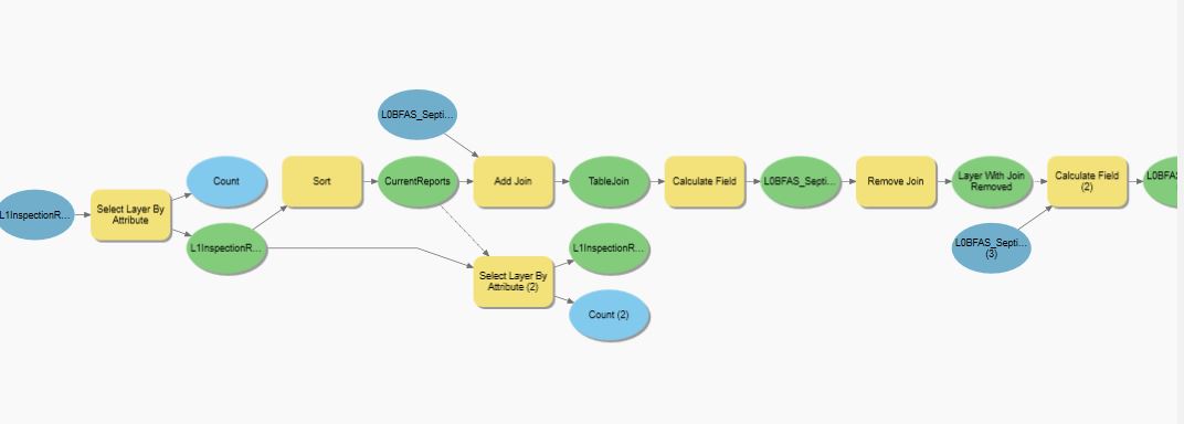 How to select and tag the most recent record based... - Esri Community